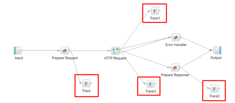 IBM App Connect 11 – Nodo Trace File – ArquitecturaIBM Consulting